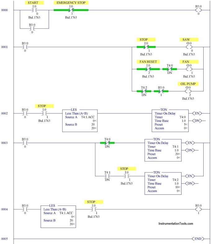 Do plc programming, hmi programming and designing by Zainjafri4 | Fiverr