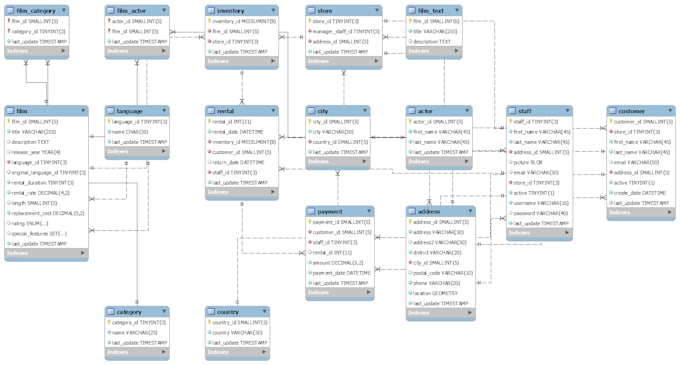 Design database model, erd and write sql queries by Aboodalwaqdo | Fiverr Design database model, erd and write sql queries by Aboodalwaqdo | Fiverr