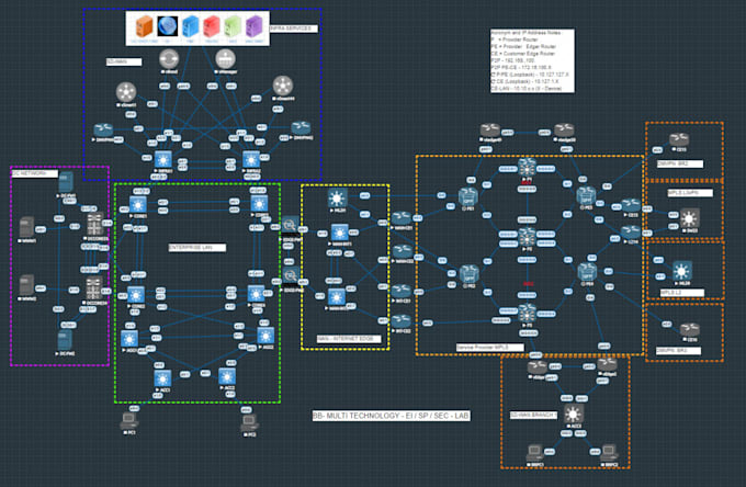 Do Ccna Ccnp And Networking Related Projects In Cisco Packet Tracer