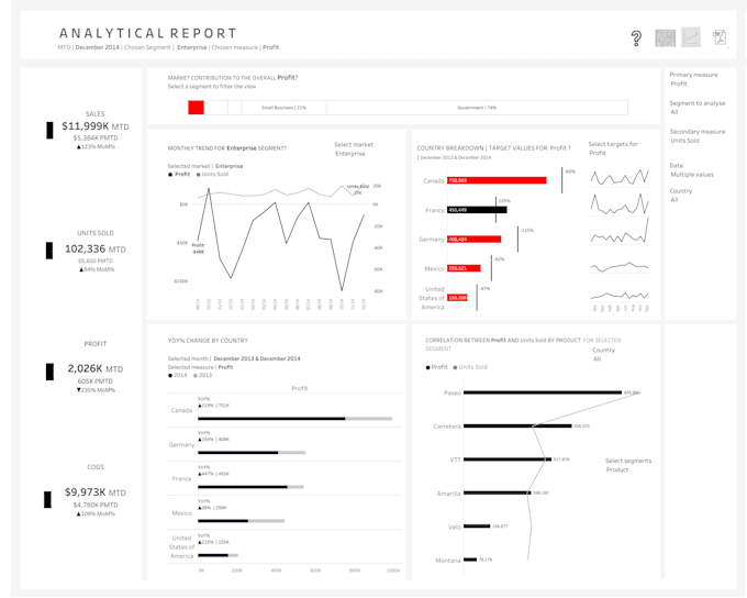 Create Top Notch Tableau Dashboards By Daria Voronov Fiverr