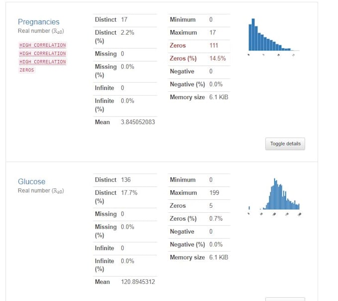 Do data cleaning and organize your dataset using python by M_uzair ...