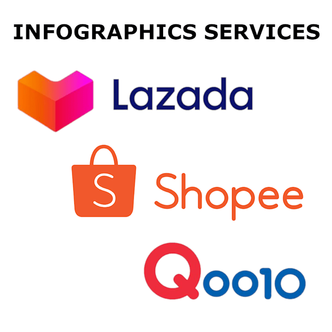 Provide infographics for lazada, shopee or qoo10 listings by Danielmyc ...