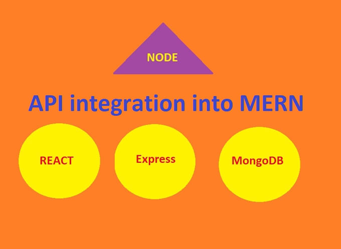 Api integration in mern site by Jaskiratsing877 | Fiverr