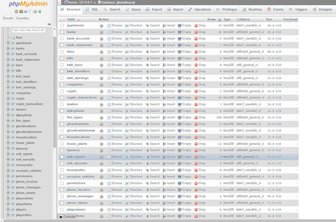 Install fivem server in your windows vps by Rossiifx | Fiverr