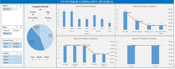Create excel graphs, dashboards, and pivot tables by Chairuliqbal | Fiverr