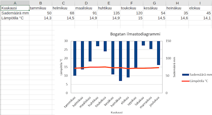 Create excel spreadsheets with formulas by Flooo_ | Fiverr Create excel spreadsheets with formulas by Flooo_ | Fiverr