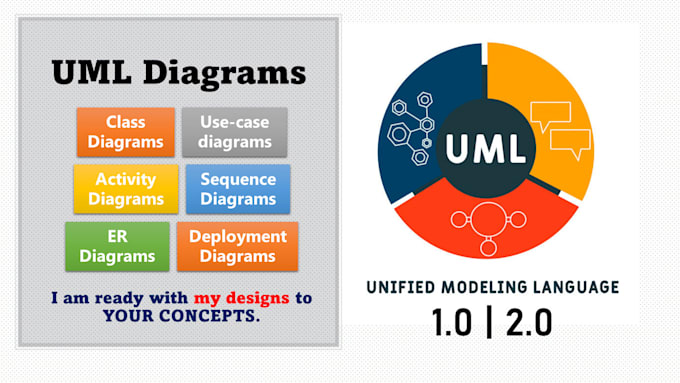 Do uml diagrams of class , use case , activity , sequence , er by ...