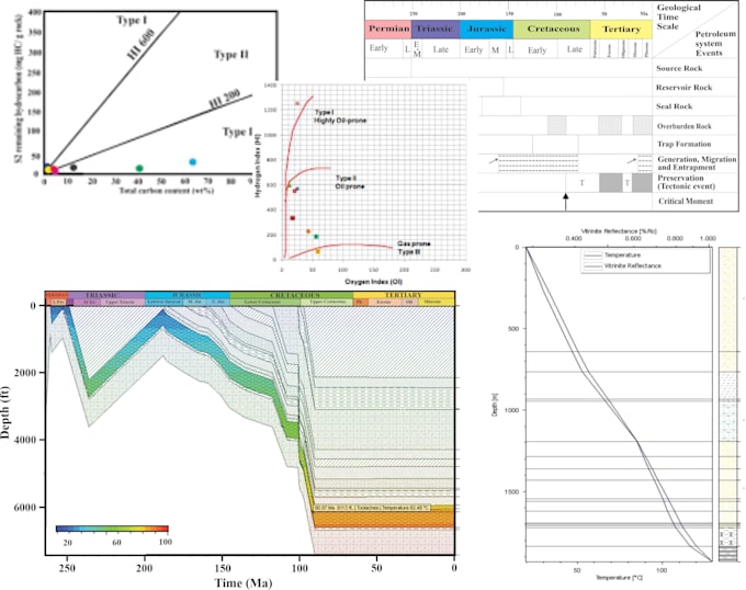 Burial history and basin modeling by Geosciencexpert | Fiverr