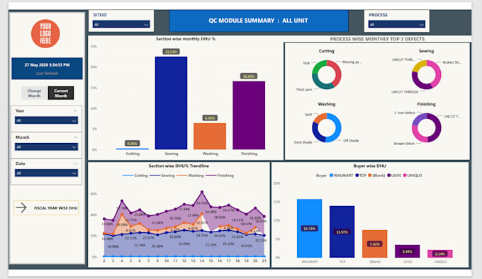Build a beautiful dashboard for you by Nahid3152 | Fiverr