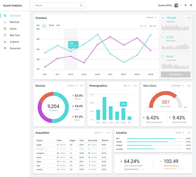 Do data analysis and visualization using python or rstudio by Data_fact ...