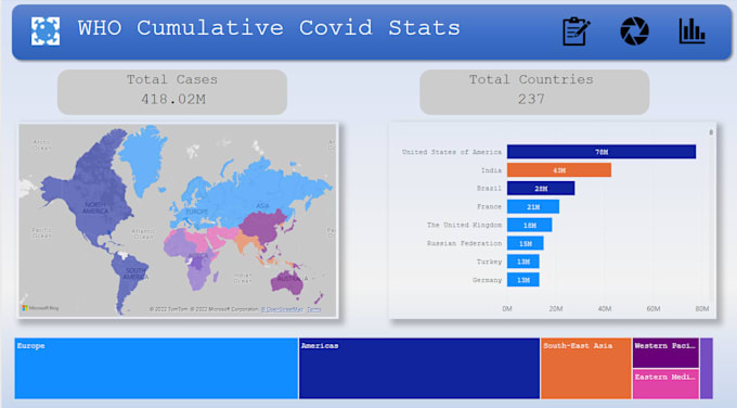 Create amazing power bi dashboards by Jgventer | Fiverr