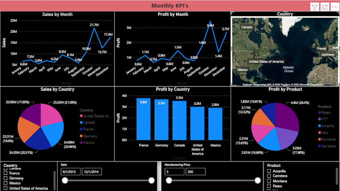 Create automated reports, automate business workflows, kpis by Lgupta22 ...