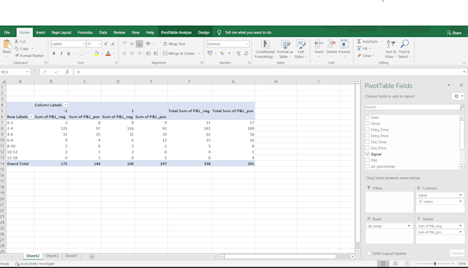 Design custom excel spreadsheets, charts, pivots and macros by Khushibihani | Fiverr