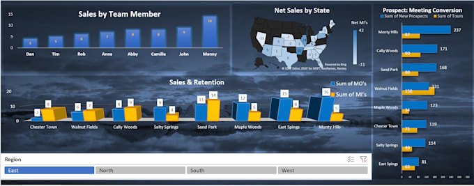 Create a customized excel dashboard for you by Heathers222 | Fiverr
