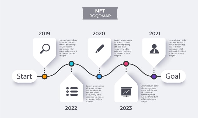 Design nft roadmap, crypto roadmap, infographics, timeline design by ... Design nft roadmap, crypto roadmap, infographics, timeline design by ...