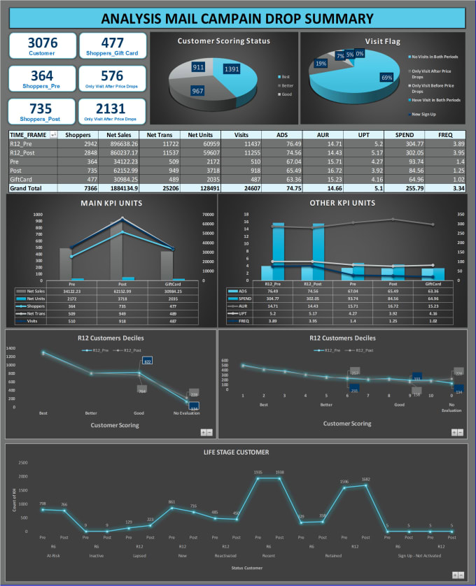Create excel graphs, charts, formulas and dashboards by Kanguru08 | Fiverr Create excel graphs, charts, formulas and dashboards by Kanguru08 | Fiverr