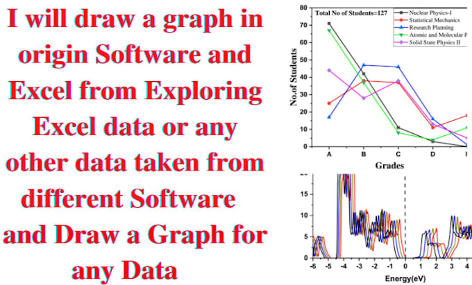 Draw a graph in design one or more panels into origin and excel by ...