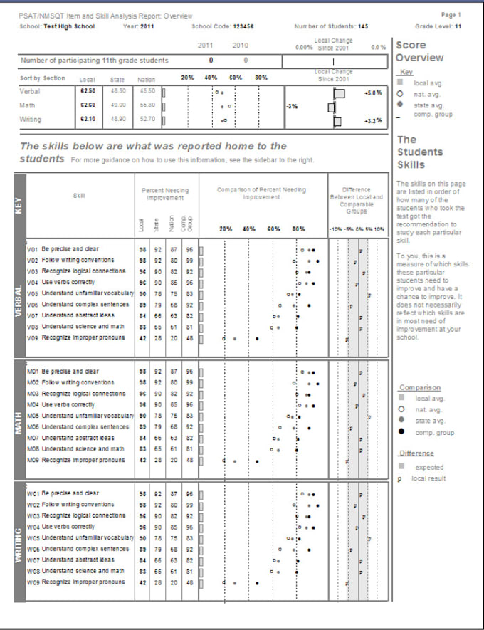 Develop complex sap crystal reports for you by Remlawag | Fiverr