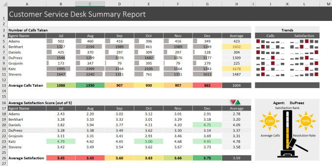 Create, edit excel spreadsheets, tables, formulas, macros by Anna ... Create, edit excel spreadsheets, tables, formulas, macros by Anna ...