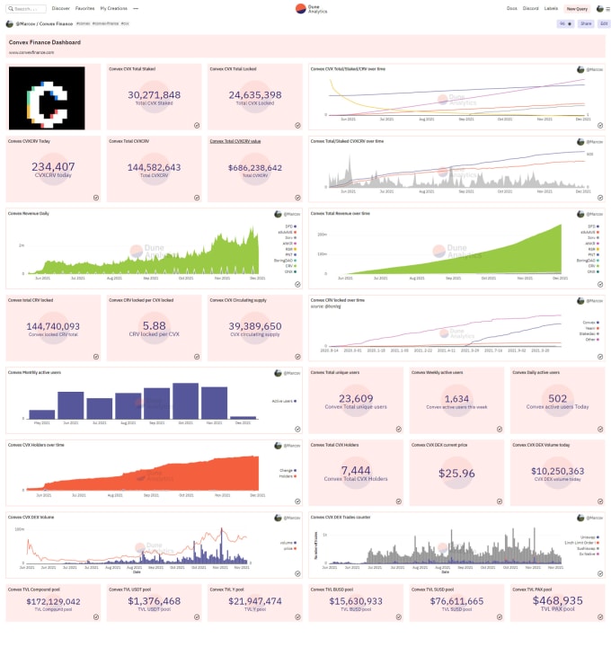 Do blockchain data analysis by Marcovugts | Fiverr