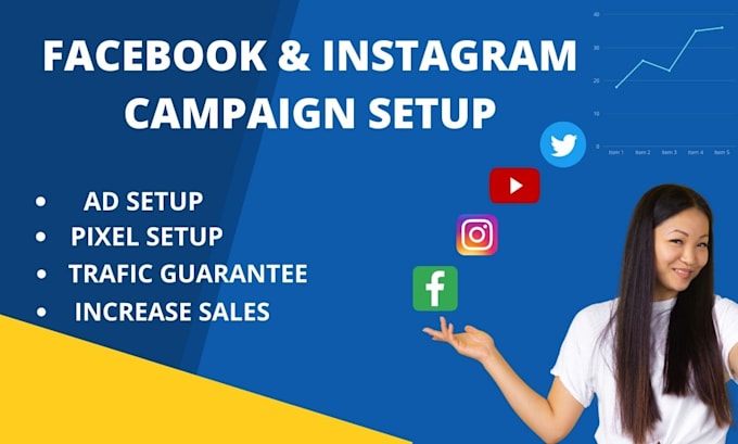 Setup facebook ads campaign by Somapti00 | Fiverr