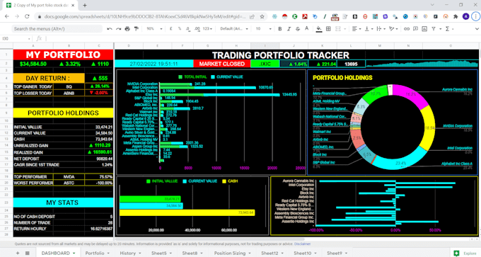 Build a stock portfolio tracker on google sheet by Pratap_mitra05 | Fiverr