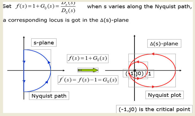 Assist control system signal and system by Experrt_one1 | Fiverr