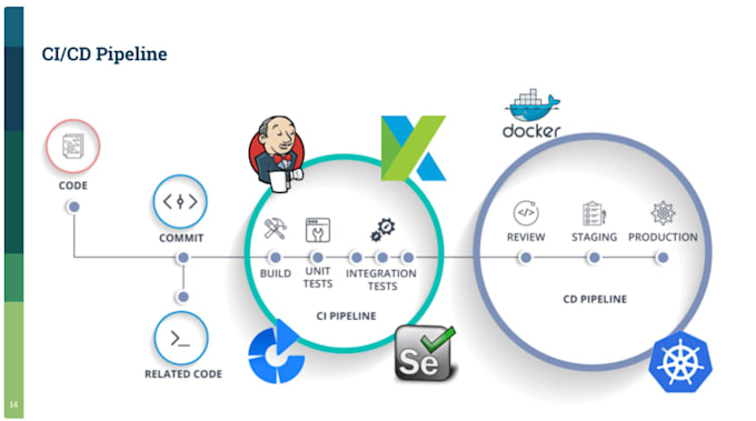 Do Qa And Test Automation For Rest Ui Or Gui And Api Testing By