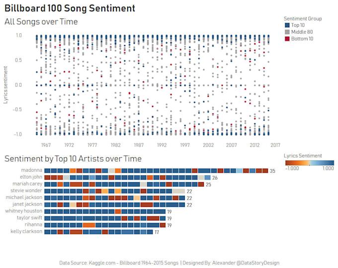 Do data analysis using python by Himanshupant674 | Fiverr