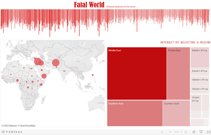 Perform data analysis with compelling visualizations by Shanujain4127 | Fiverr