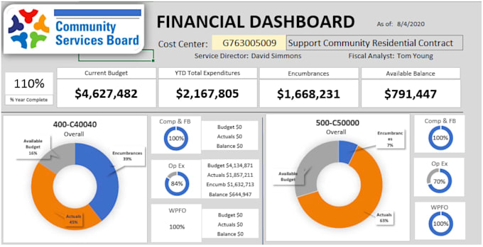 Help you with your excel spreadsheet challenges by Arcaffiliates | Fiverr