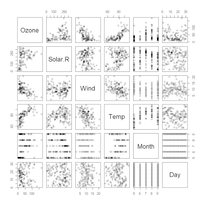 Do Data Analytics And Visualization By Darthphy Fiverr 3034