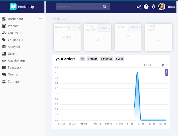 Develop and design php, html5, mysql, web apps and wesbsites by ...