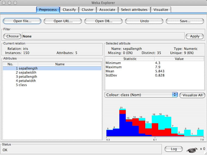 Data Mining Weka Classification Clustering Data Sciences By M