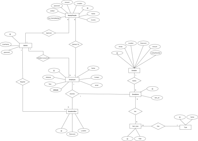 Do database design, sql, mysql queries, erd oracle by Miss_wow | Fiverr Do database design, sql, mysql queries, erd oracle by Miss_wow | Fiverr