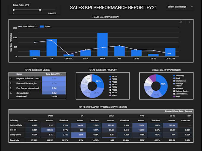 Develop interactive google data studio dashboard by Sasha_datastorm ...