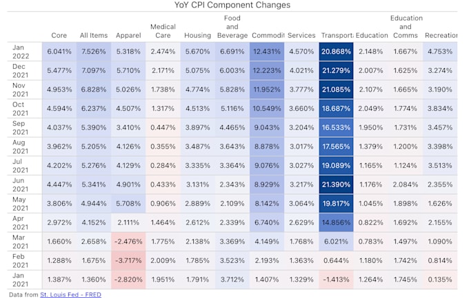 Create data analysis reports in pdf using r or python by Apdataservices ...