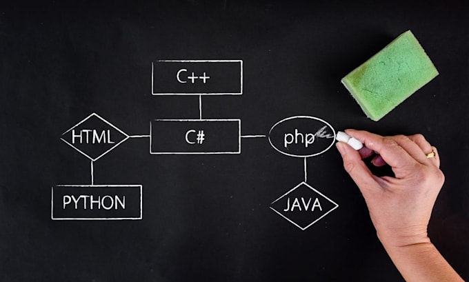 Do c, cpp, c sharp, java, and python projects for you by Noman_azizk ...