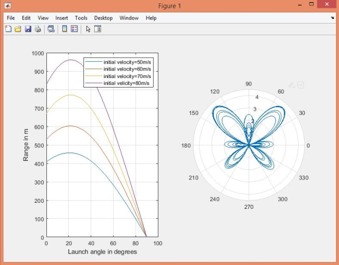 Write custom matlab codes by Eng_bill | Fiverr