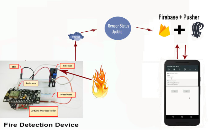 Do Esp32 Esp8266 Iot Arduino Nodemcu And Micropython Tasks By Engradrees Fiverr