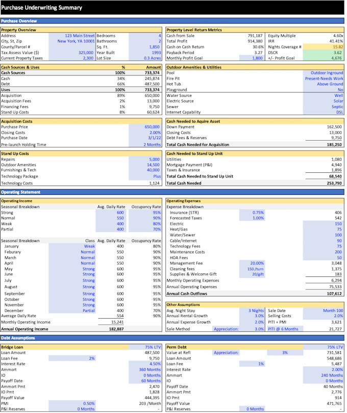 Create a short term real estate rental model by Spencer698 | Fiverr