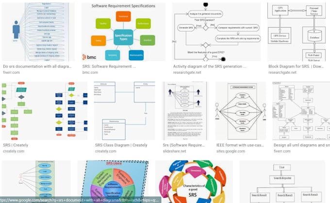 Srs documention, infographics and process flow diagrams by Memanahil ...