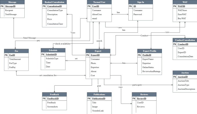 Do Srs Document Uml Diagrams Erd Usecase Sequence Class Etc By Khizra