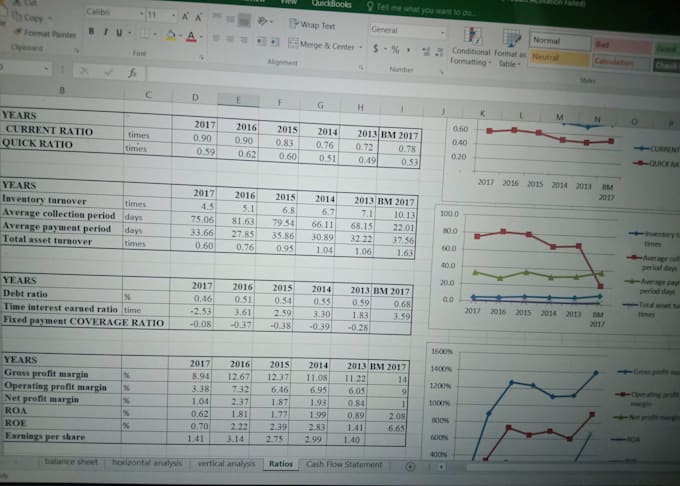 Perform financial statement analysis techniques by Haameemanwaar | Fiverr