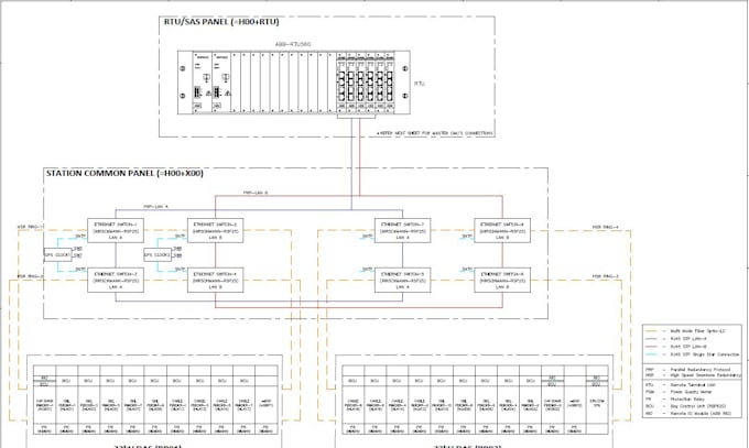 Do your substation rtu configuration in abb rtutil, plc programming st,scl, lad by Thafzeel | Fiverr