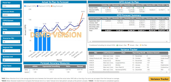 Develop excel and power bi dashboards by Tamizharumugam | Fiverr