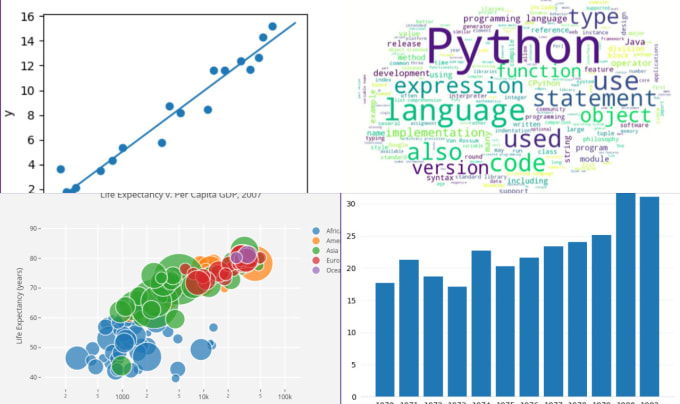 Visualize data using python by Uyiidahosa | Fiverr Visualize data using python by Uyiidahosa | Fiverr