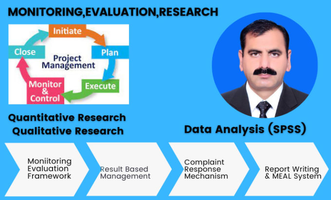 Design Monitoring Evaluation Framework And Research Projects By Asim