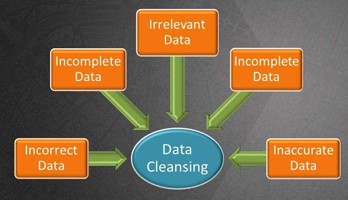 Clean data for data analysis by Lalitasharma10 | Fiverr