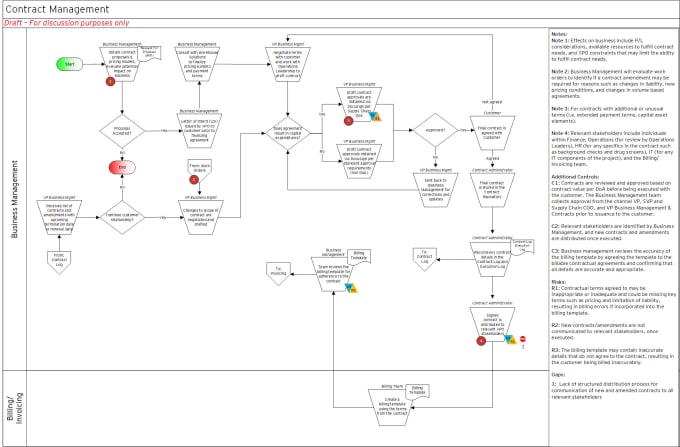 Design professional flowcharts, process maps, workflows by Bach0007 ... Design professional flowcharts, process maps, workflows by Bach0007 ...